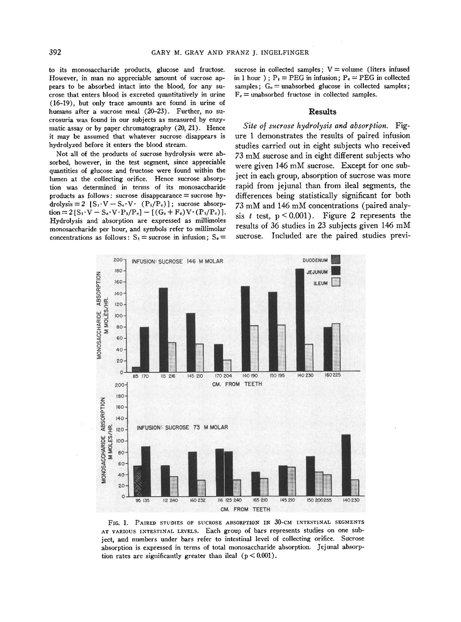 JCI - Intestinal Absorption of Sucrose in Man: The Site of Hydrolysis ...