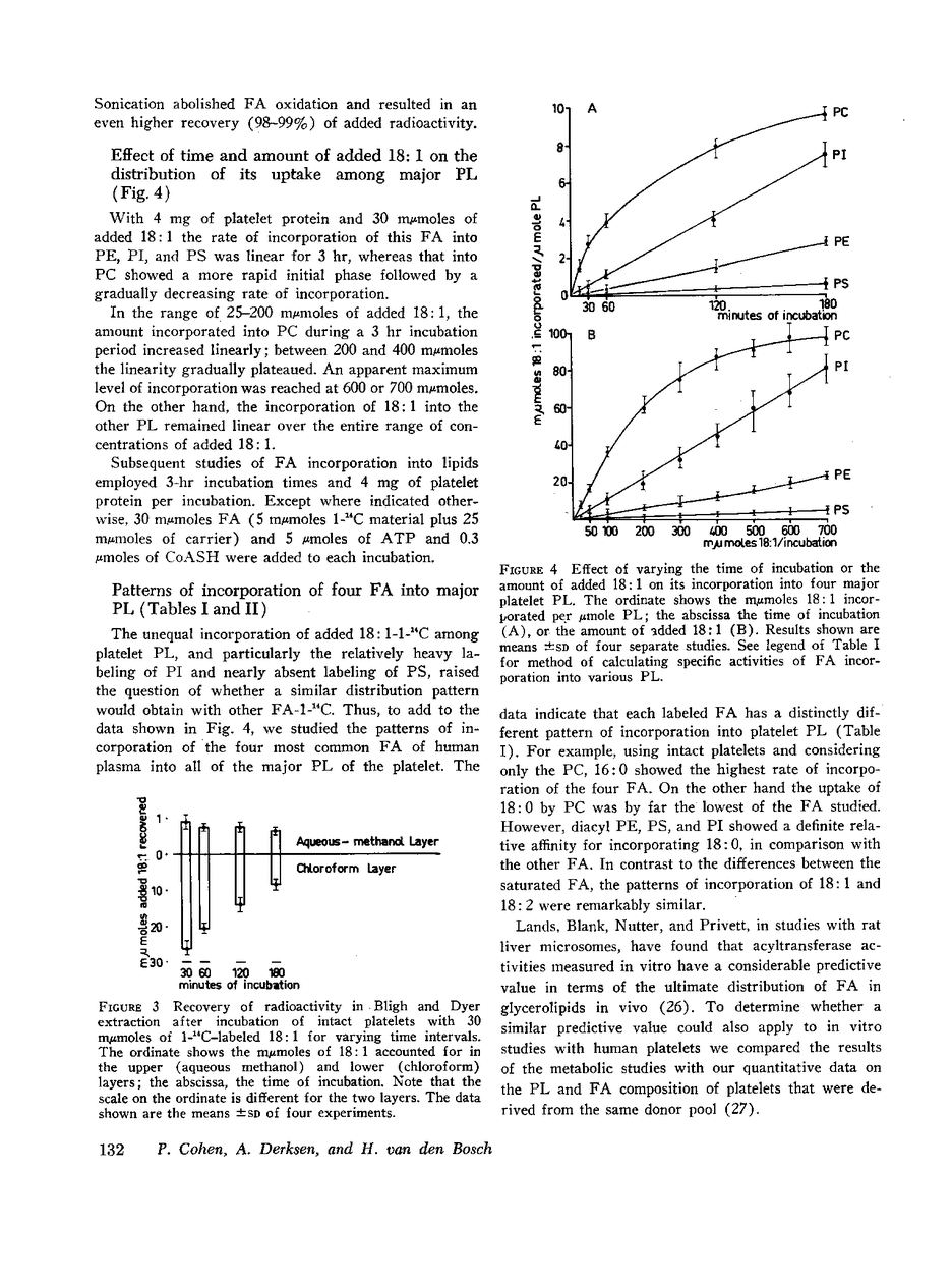 JCI - Pathways of fatty acid metabolism in human platelets