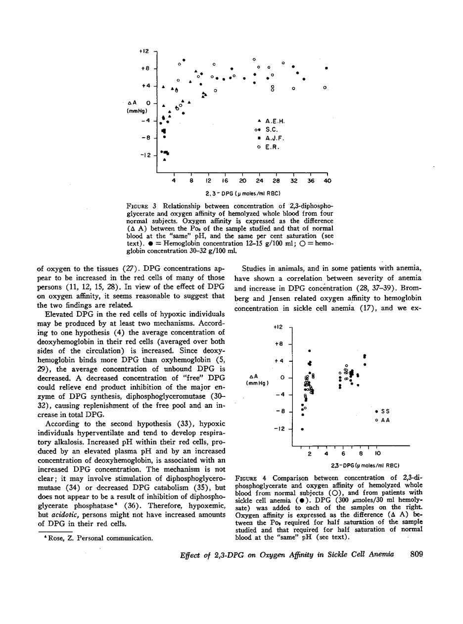JCI - Effect of 2,3-diphosphoglycerate on oxygen affinity of blood in ...