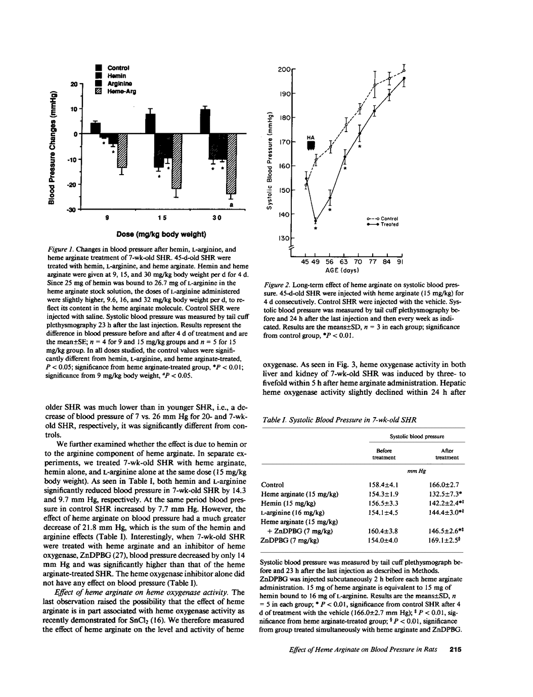 JCI - Effect of heme arginate administration on blood pressure in ...