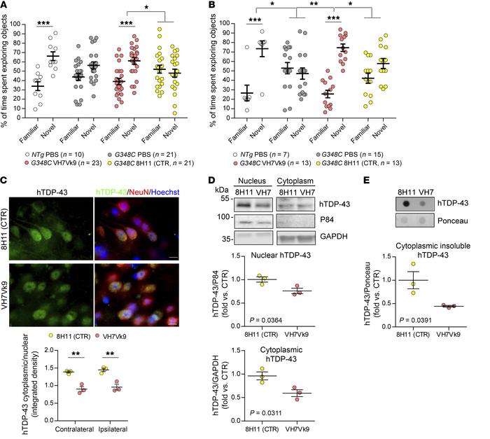 JCI - Virus-mediated delivery of antibody targeting TAR DNA-binding ...