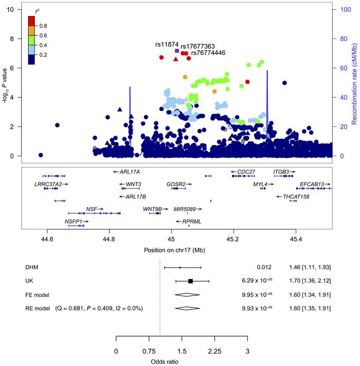 JCI - Congenital heart disease risk loci identified by genome-wide ...