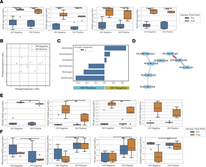 JCI - Safety and protective efficacy of PfSPZ Vaccine administered to ...