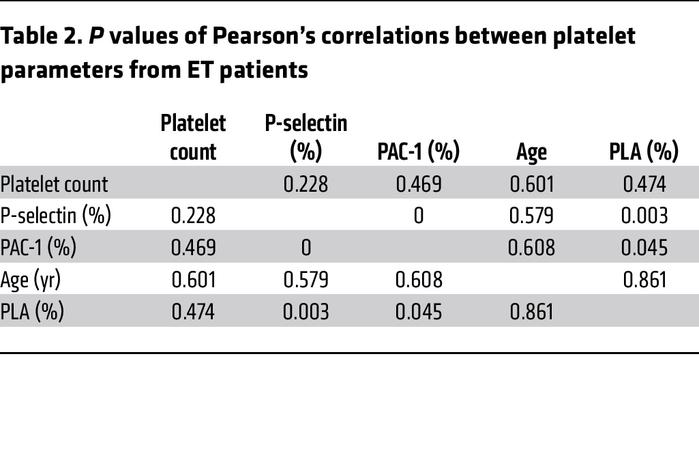 JCI - Multiomic profiling reveals metabolic alterations mediating ...