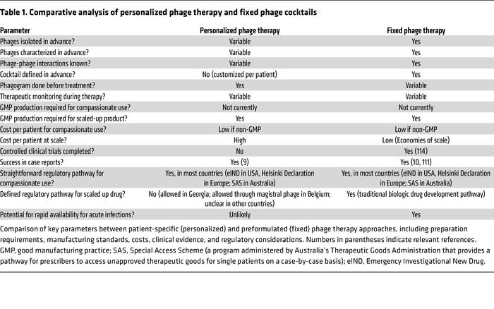 JCI - Bacteriophage therapy for multidrug-resistant infections: current ...