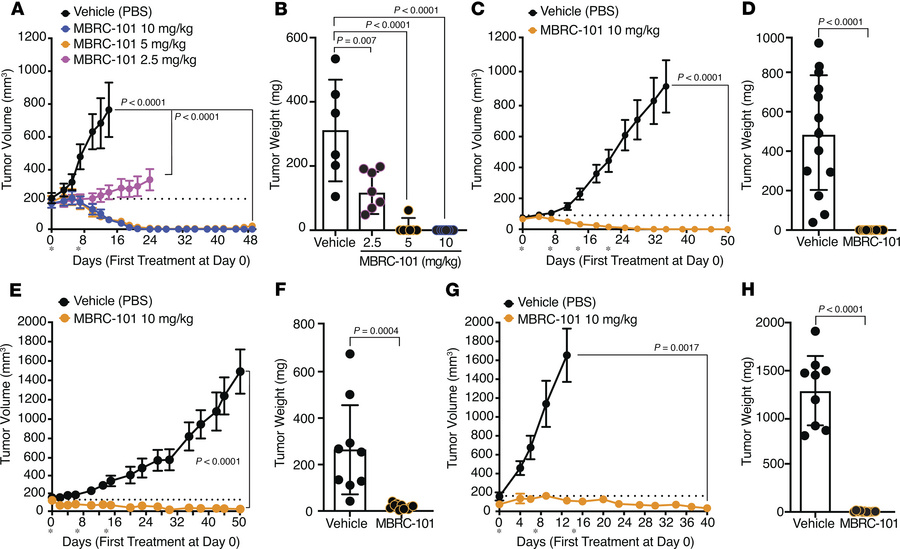 JCI - First-generation and preclinical evaluation of an EphA5-targeted ...