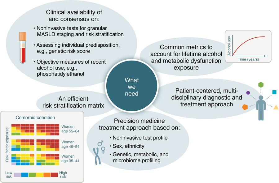 JCI - Disease classification, diagnostic challenges, and evolving ...