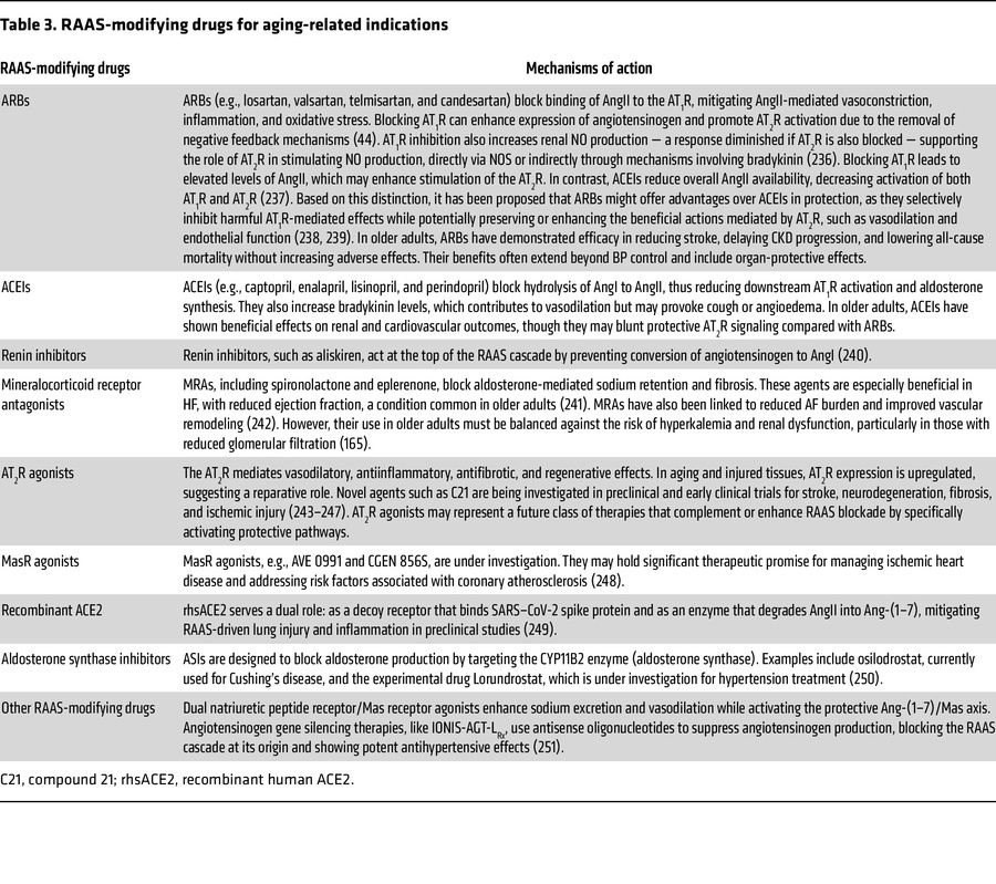 JCI - Revisiting renin-angiotensin-aldosterone system in aging ...